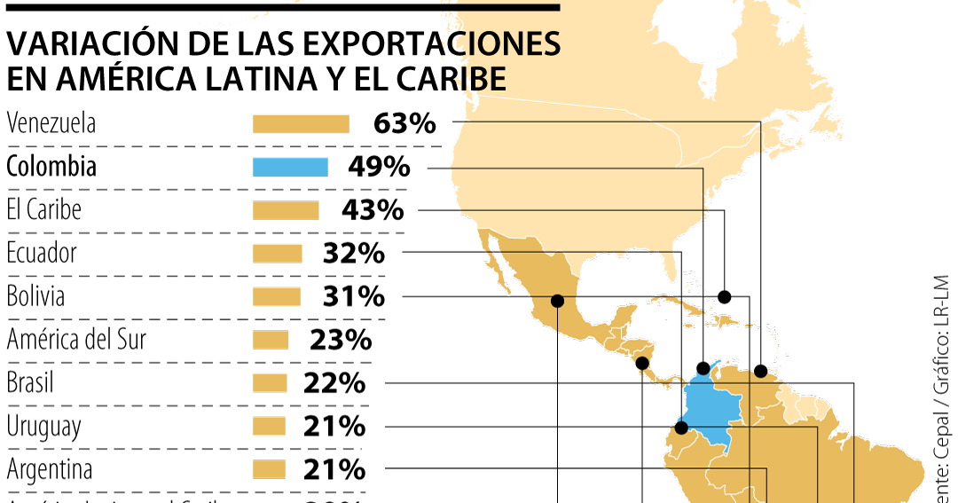 Colombia es el segundo país de América Latina que más incrementó sus ...