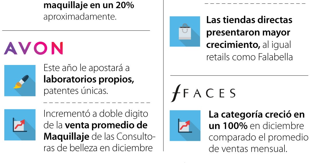 En diciembre, una persona gastó en promedio $300.000 en productos de ...