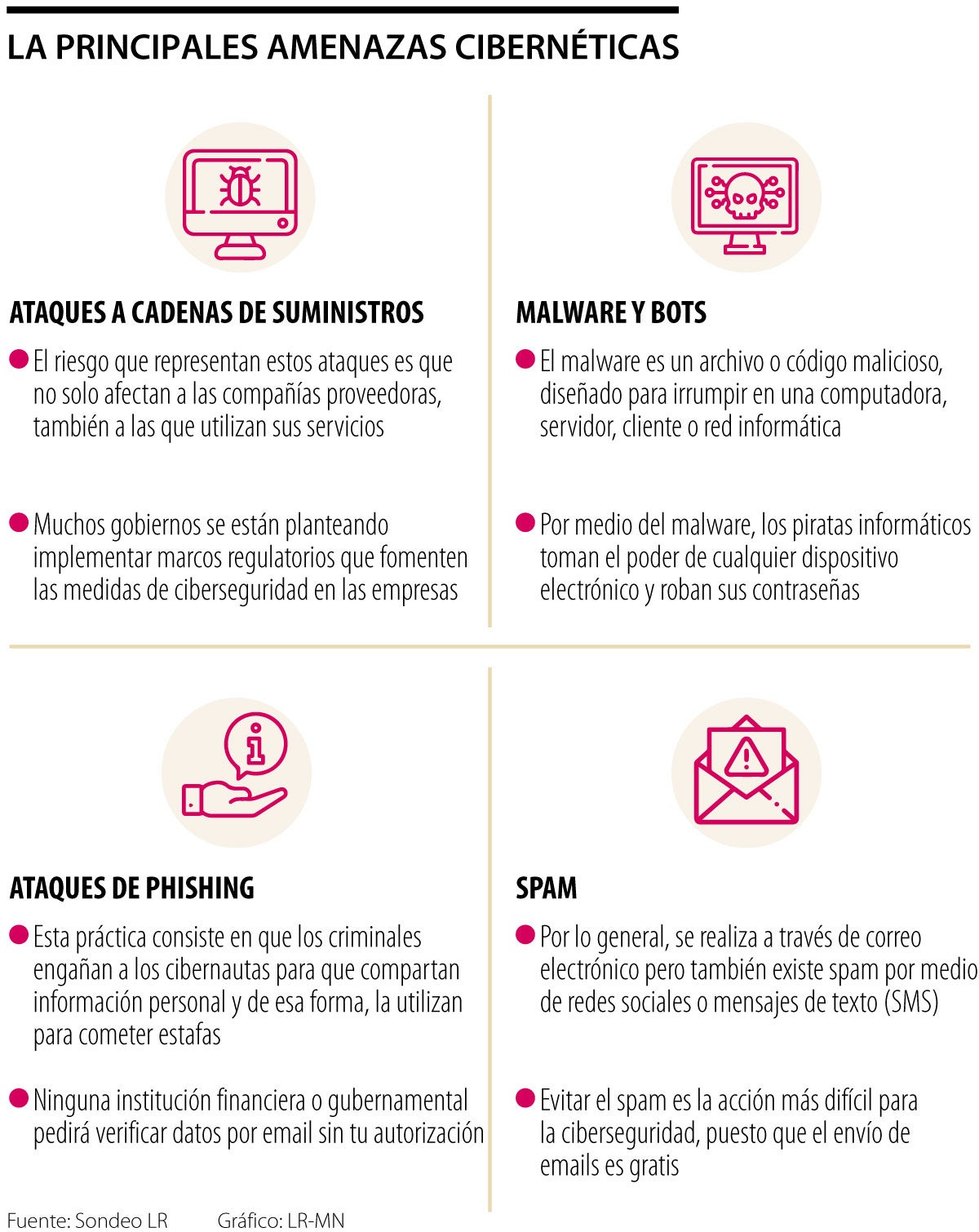 Los expertos piden una respuesta global ante la tormenta cibernética de seguridad