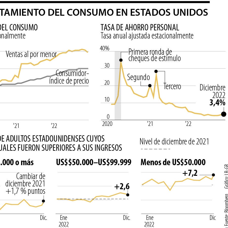 Los dos grandes bancos de EE.UU. que ven más subidas de tasas de la Fed hasta junio