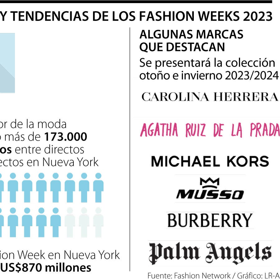 Con el desfile de 110 marcas, inicia en Nueva York el mes de la moda y ...