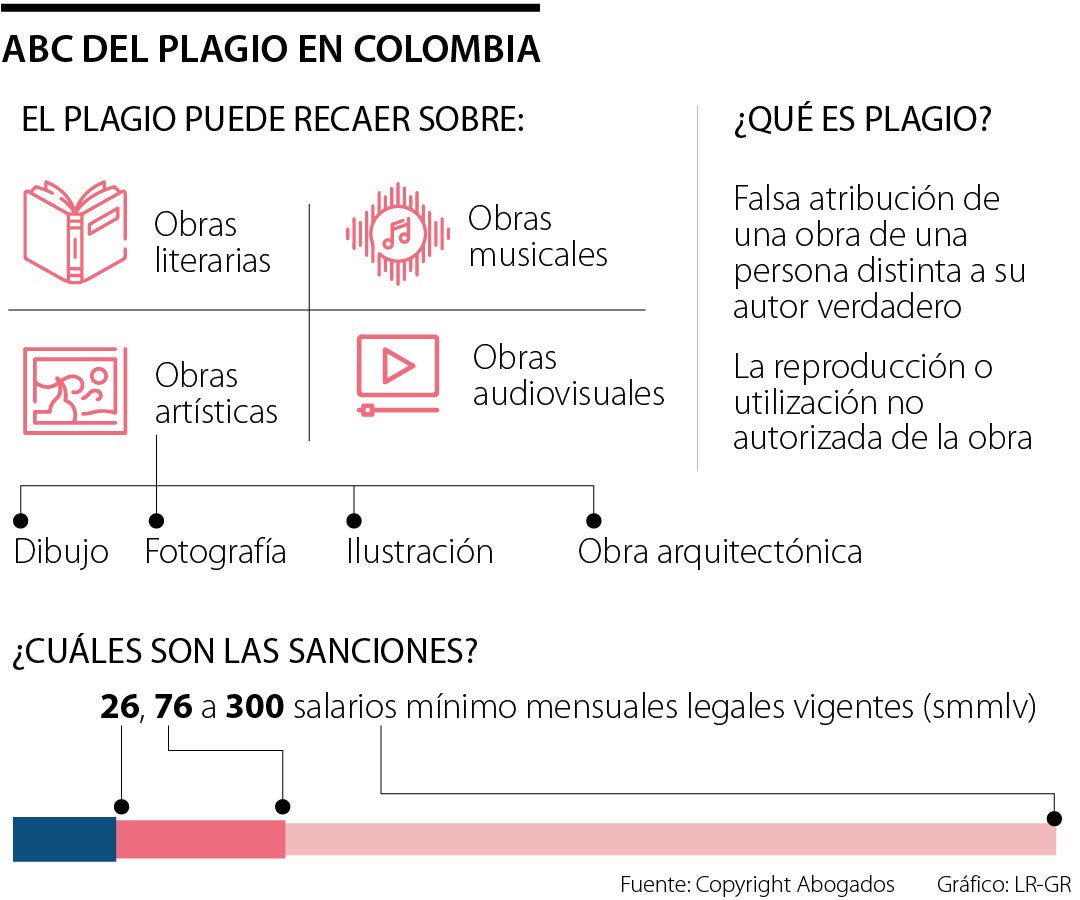 ¿En qué casos se considera que se produce plagio y a qué autoridades ...
