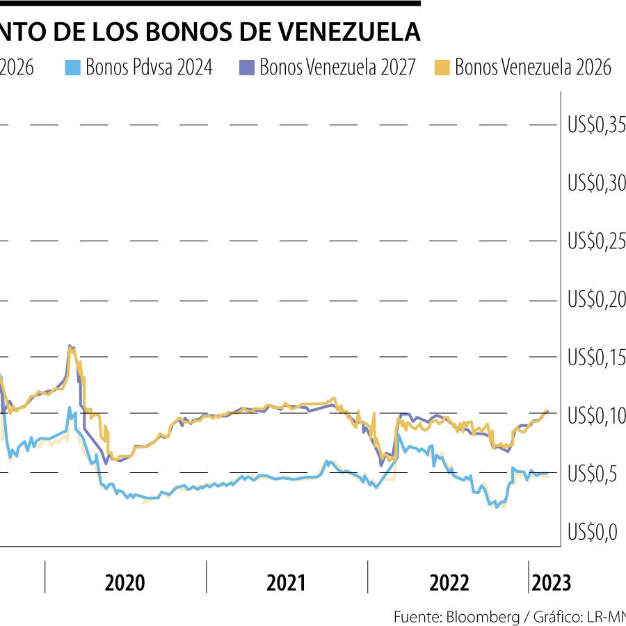 Los tenedores de bonos venezolanos están preocupados por la salida de ...