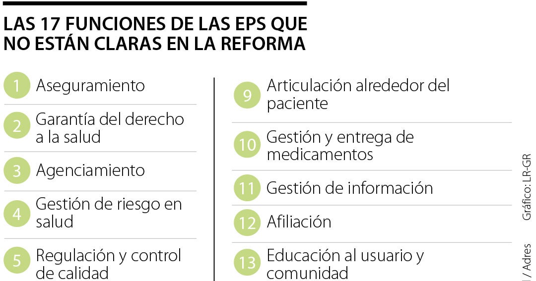 Funciones de las EPS que quedarían ‘en el aire’ con la reforma según ...