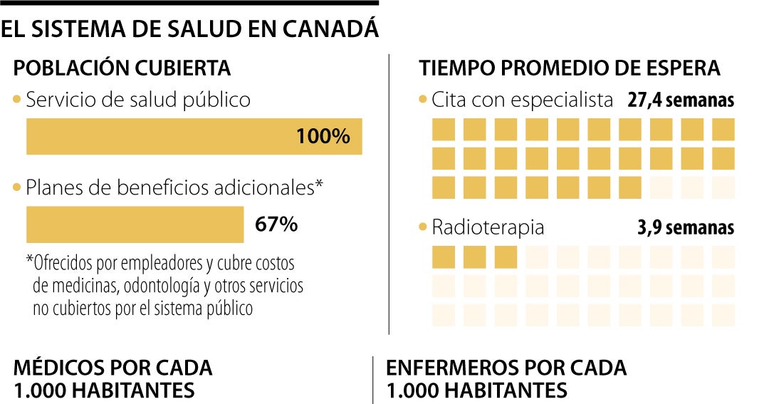 Las bases del sistema de salud que se establecieron en Canadá para la ...