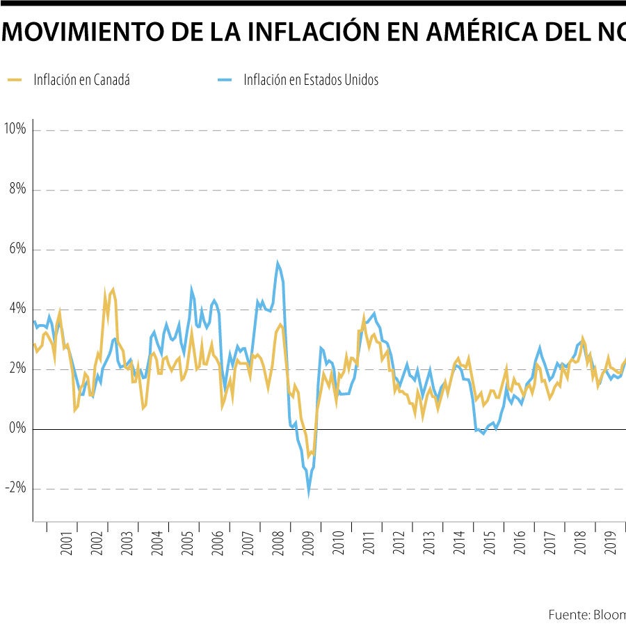 La inflación de Canadá se desacelera a 5,9%, dejando espacio para la ...