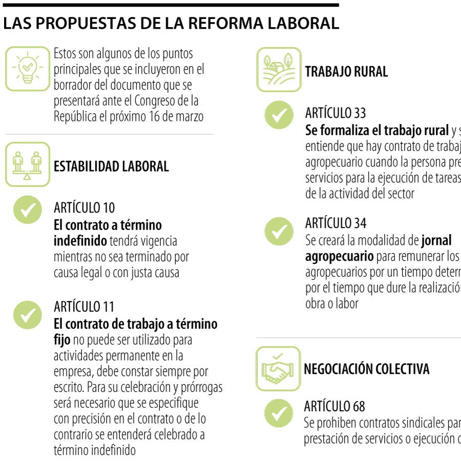 Estos son los cinco costos que se le subirían a las empresas con la reforma laboral