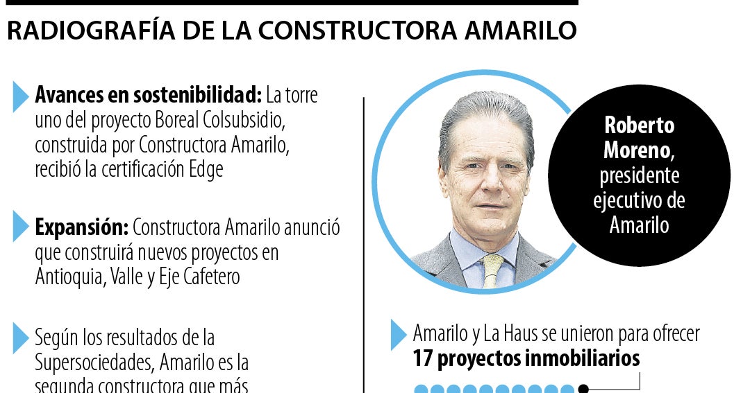 La constructora Amarilo dio inicio a la megaobra Lagos de Torca ubicada en Bogotá