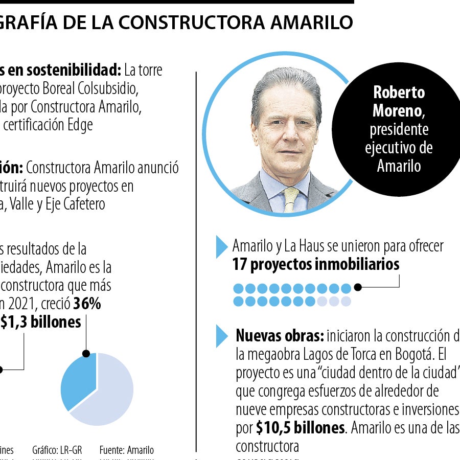 La constructora Amarilo dio inicio a la megaobra Lagos de Torca ubicada en Bogotá