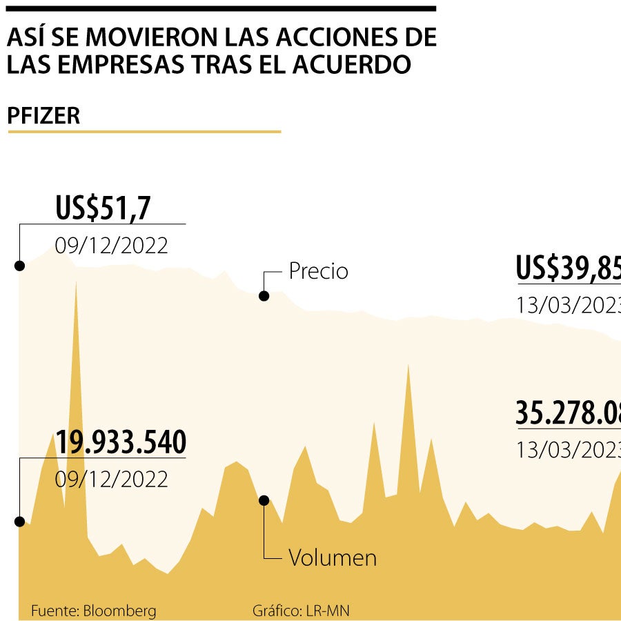 Pfizer realizó un acuerdo para comprar fabricante líder de fármacos ...