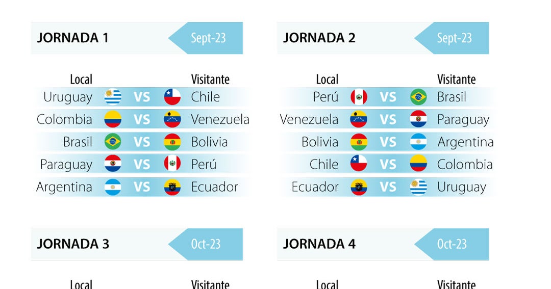 Estas son las fechas que definió la Conmebol para las eliminatorias al ...