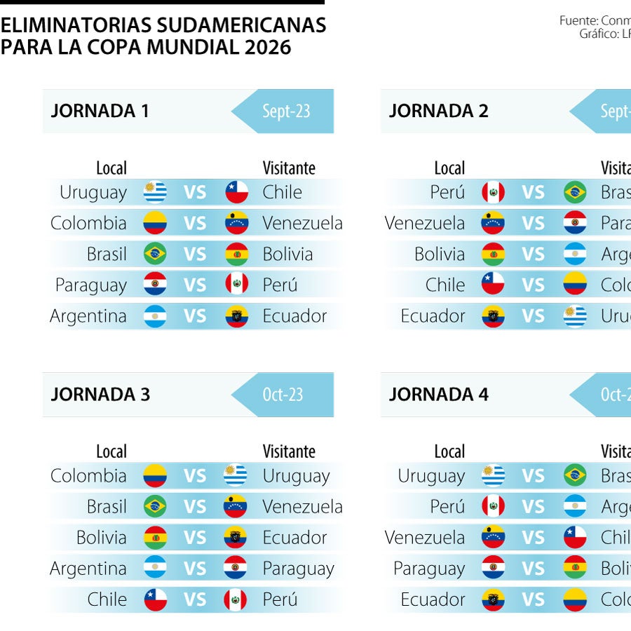Estas son las fechas que definió la Conmebol para las eliminatorias al ...
