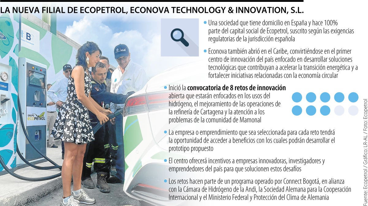 Ecopetrol creó filial Econova Technology que busca acelerar la transición energética