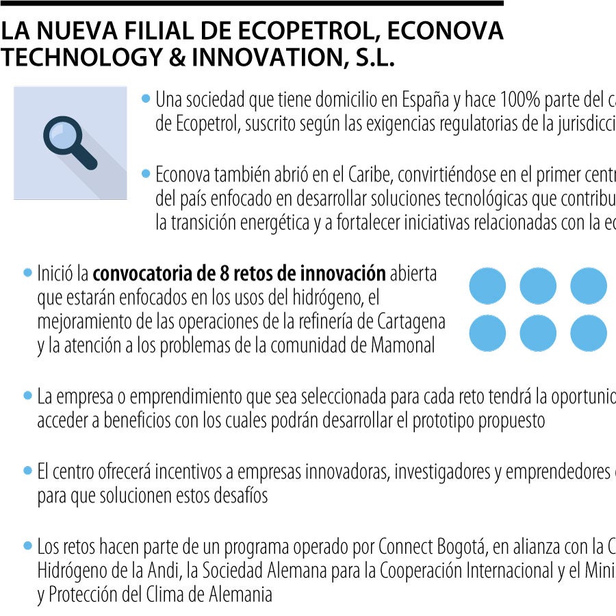 Ecopetrol creó filial Econova Technology que busca acelerar la transición energética