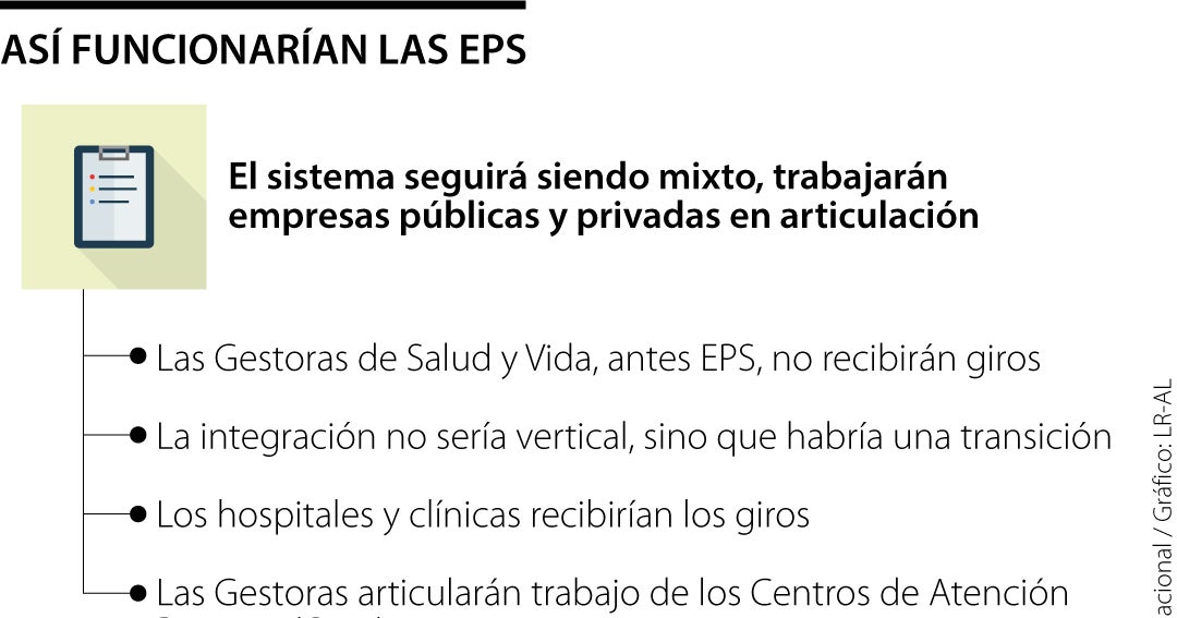 Las EPS se convertirían en Gestoras de Salud en un sistema que seguiría ...