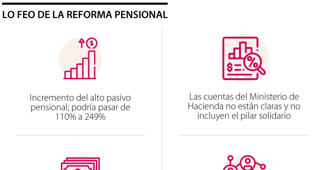 Esto es lo bueno, lo malo y lo feo que incluye el proyecto de la reforma pensional