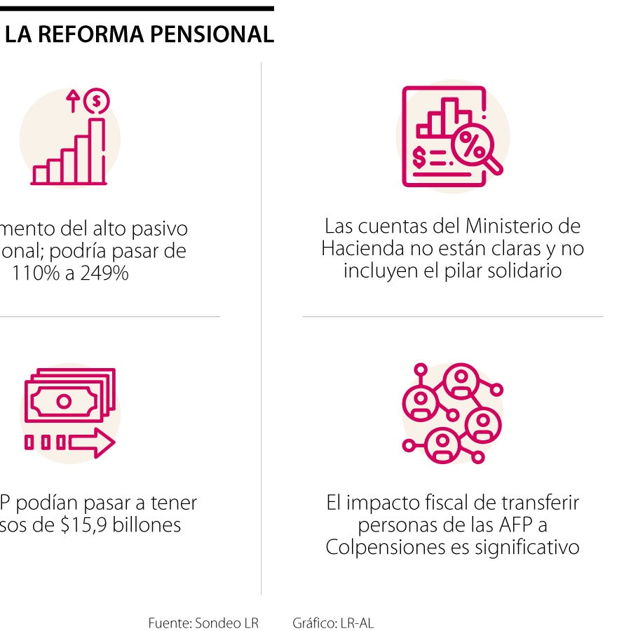 Esto es lo bueno, lo malo y lo feo que incluye el proyecto de la reforma pensional