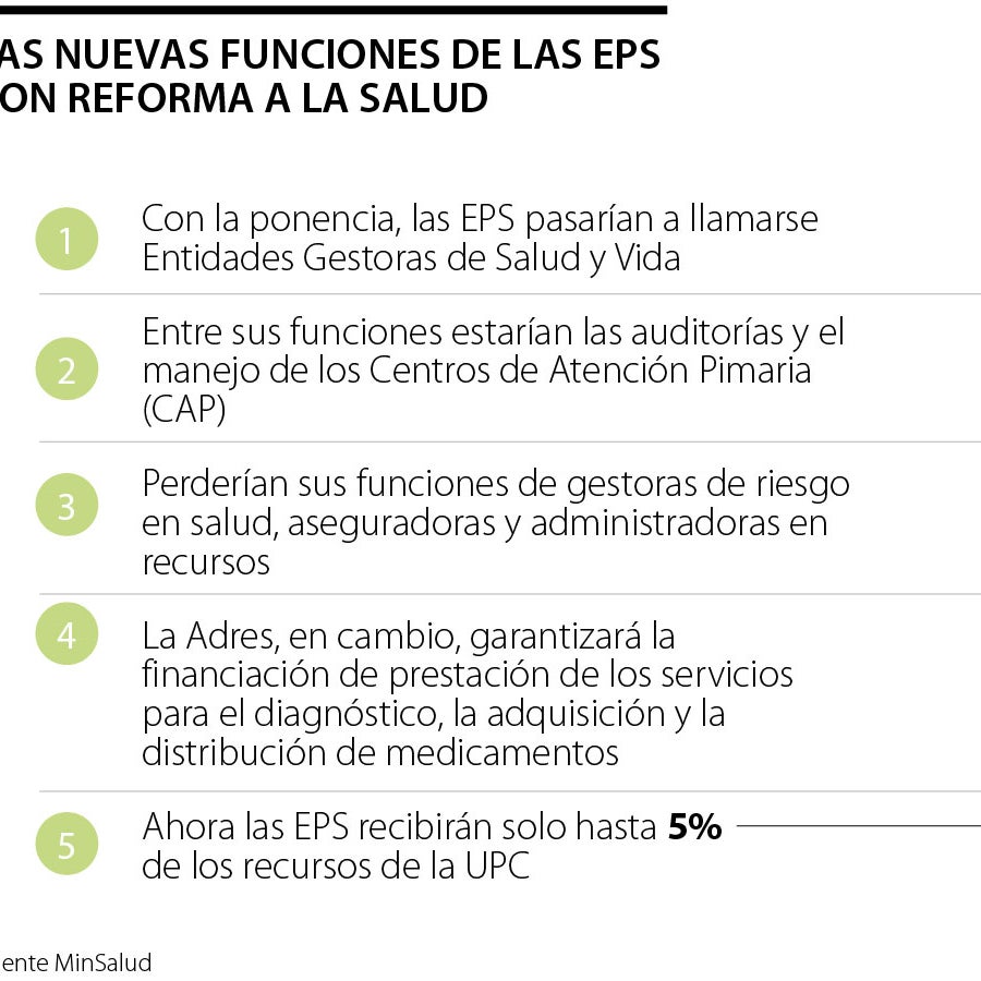 Así será el papel de las EPS según lo que se propone en proyecto de ...