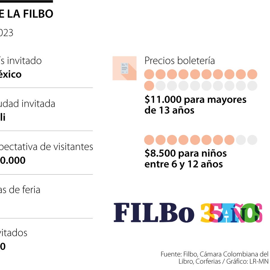La Filbo espera volver a la cifra prepandemia de 600.000 asistentes en ...