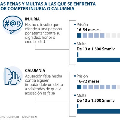 Conozca las diferencias entre los delitos de injuria y calumnia y cómo se sancionan ...