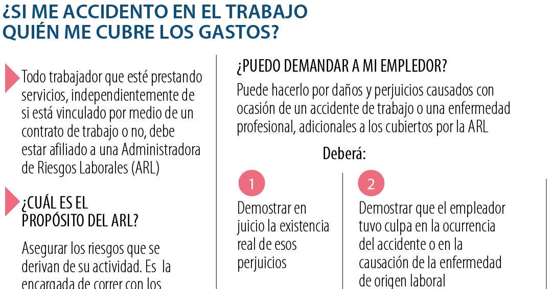 Así funcionan los pagos de las incapacidades de accidentes y ...