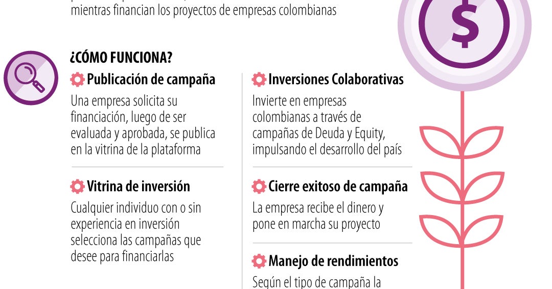 Así funcionan las notas convertibles que tendrá a2censo para que se ...