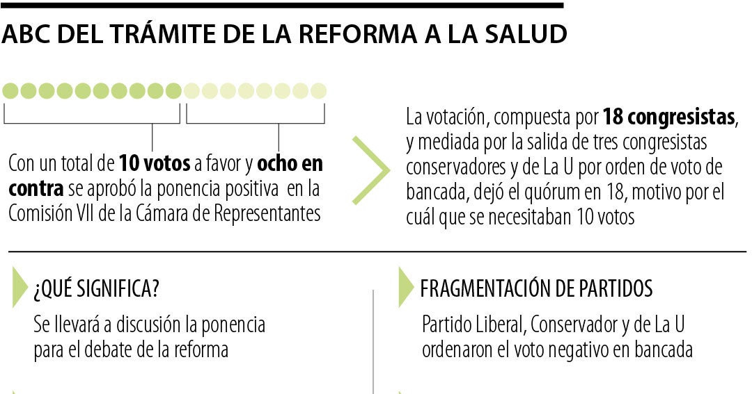Así es el ABC del camino que le espera a la reforma a la salud dentro ...