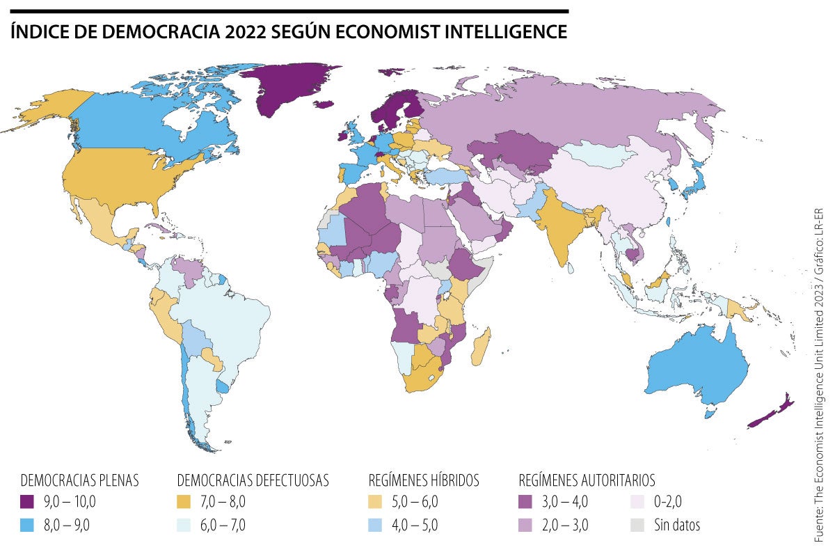 Informe de Economist Intelligence indica que la democracia colombiana es ‘defectuosa’