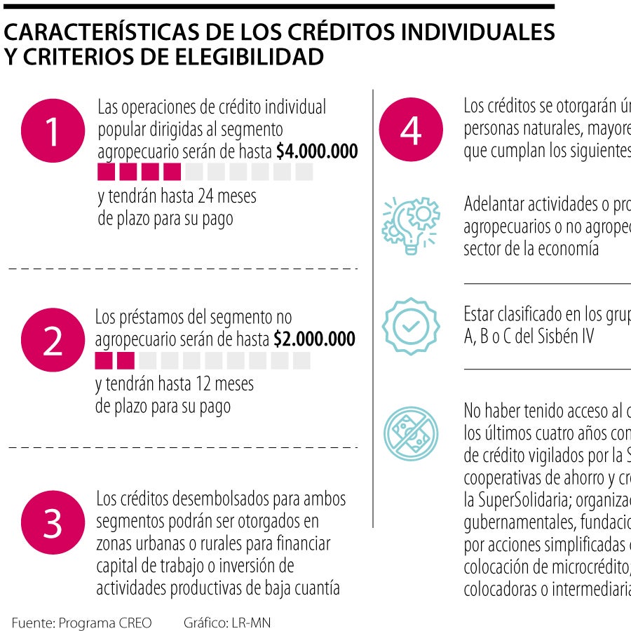 Arrancó en firme créditos para la economía popular que dará el Gobierno ...
