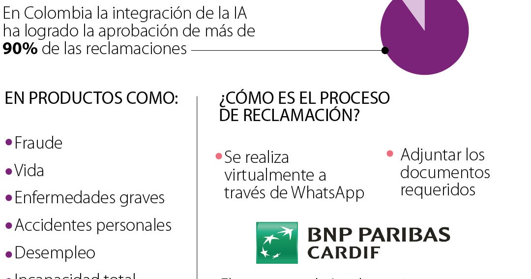 BNP Paribas Cardif utiliza la Inteligencia Artificial en la evaluación ...