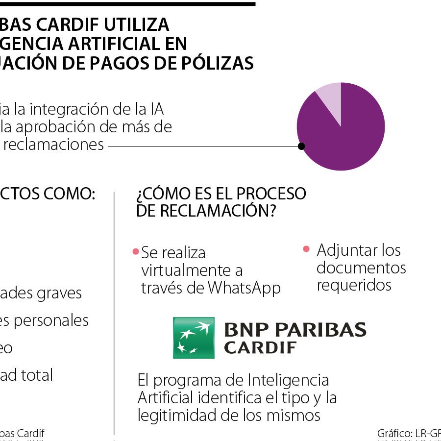 BNP Paribas Cardif utiliza la Inteligencia Artificial en la evaluación ...