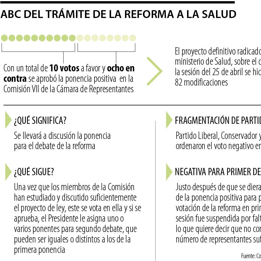 “Esta es una reforma a la salud que cuenta con mucho más consenso que ...