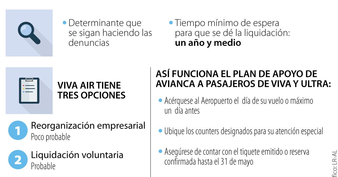 Esto Es Lo Que Podría Pasar Con Viva Air Y Lo Que Debe Hacer Si Tiene