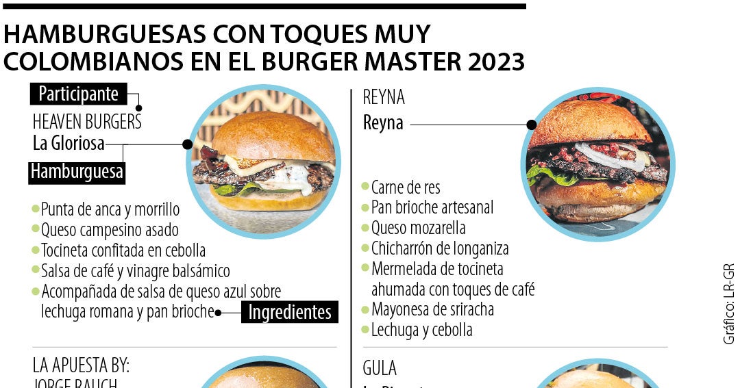 Con sabores muy colombianos se presentan los participantes del Burger ...