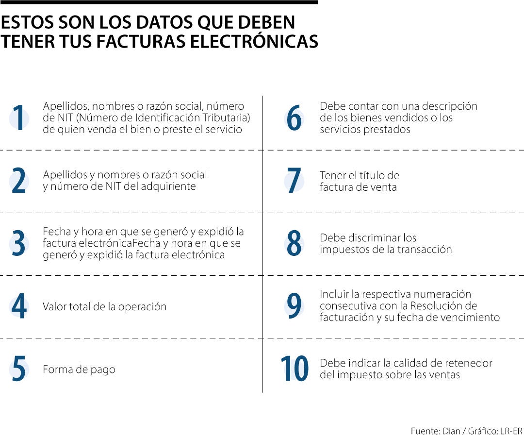 Conozca cuáles son los datos e información que debe tener toda factura ...
