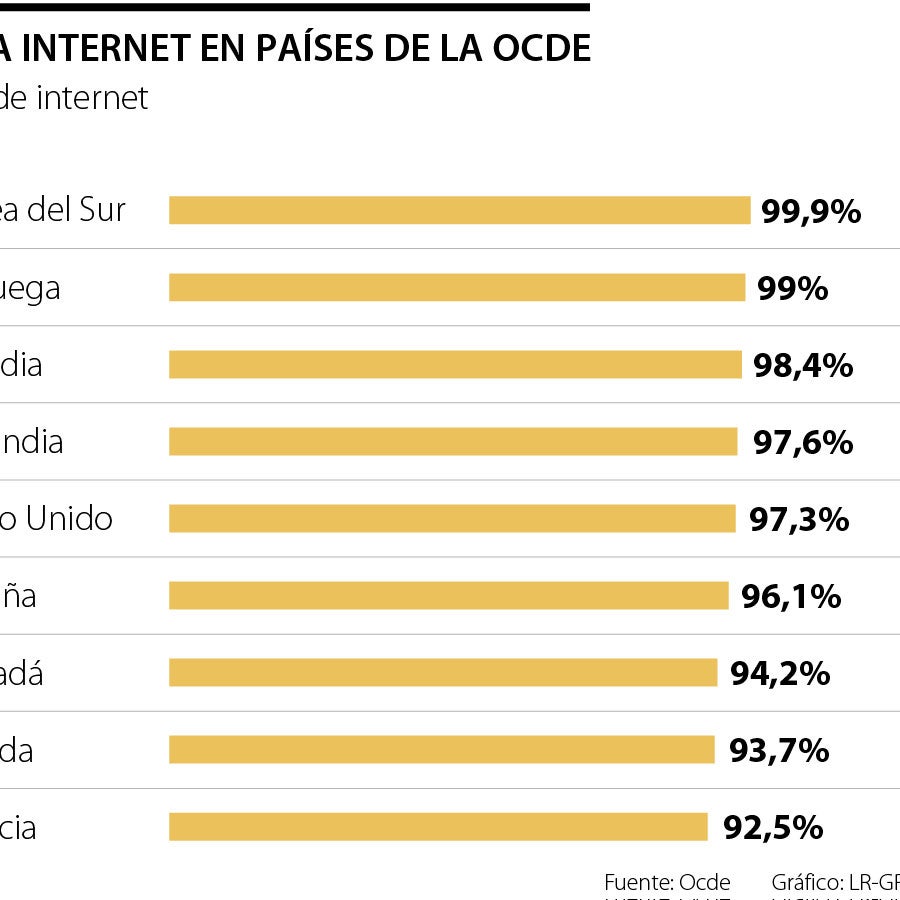 Colombia se ubicó en el último lugar de países de la Ocde en cobertura ...