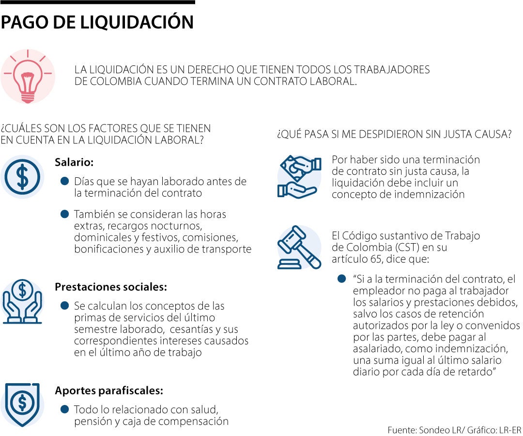 Cómo se calcula correctamente la liquidación de un trabajador al ...