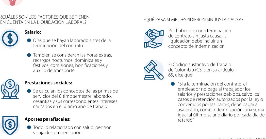Cómo se calcula correctamente la liquidación de un trabajador al ...