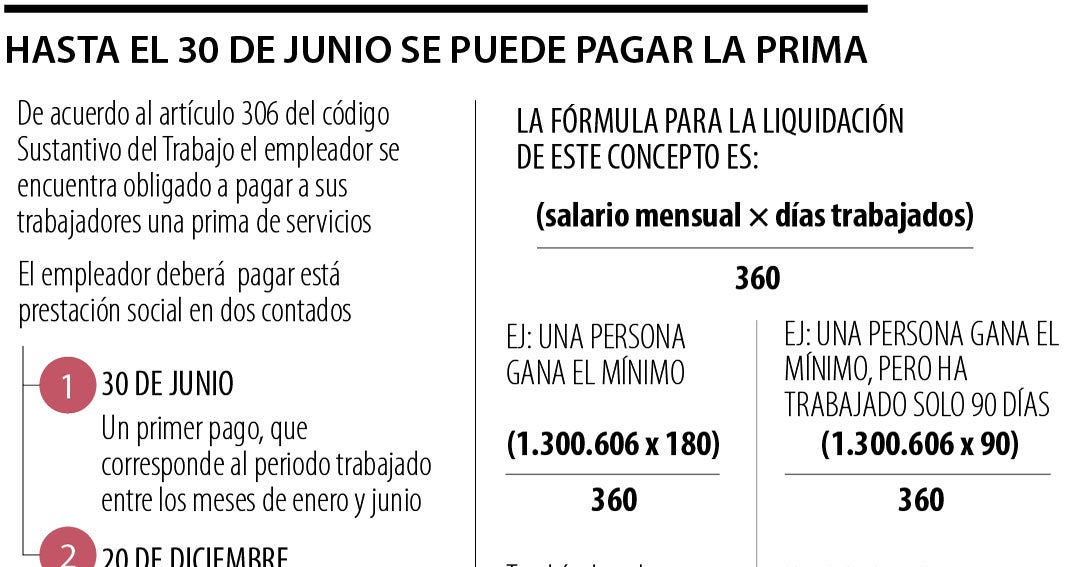 Hasta el 30 de junio podrán pagar la prima, estas son las sanciones si ...