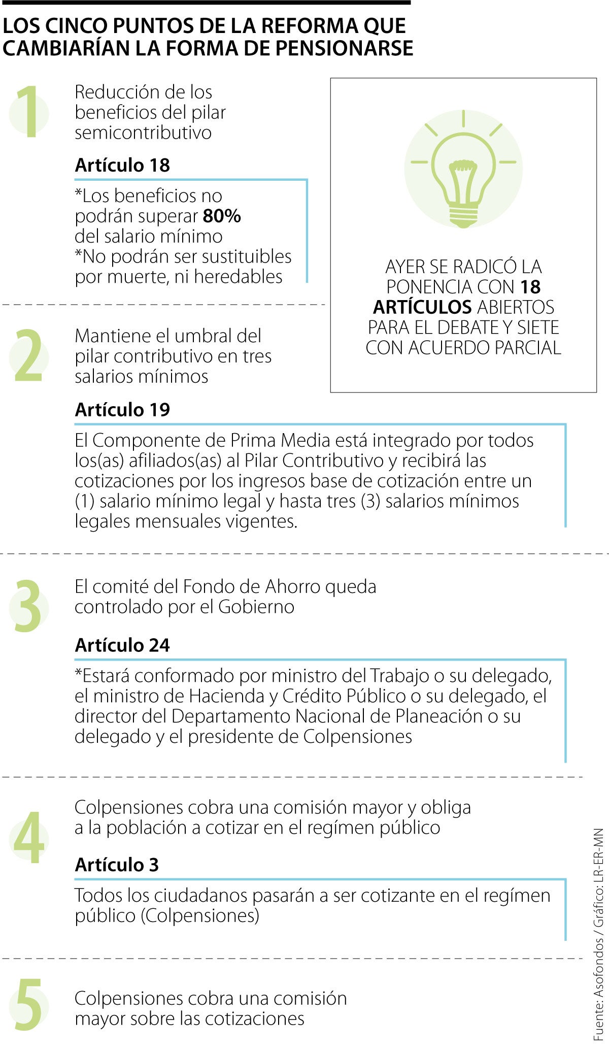 Estos son los cinco puntos de la reforma que cambiarían la forma de pensionarse