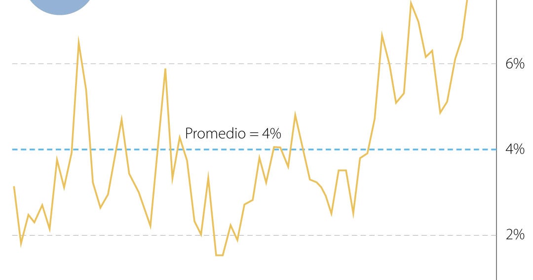 Inflación mensual de Argentina presenta una pausa en mayo, la primera ...