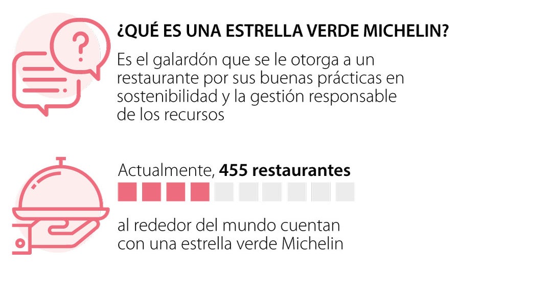 Conozca cómo los restaurantes en el mundo pueden ganar una estrella ...