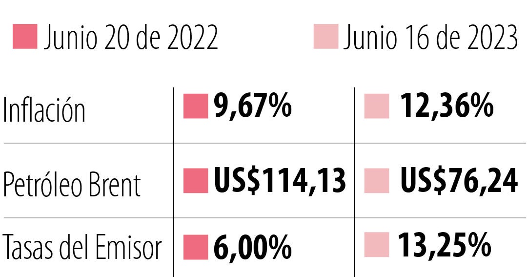 ¿Cómo enrutar un gobierno que se desencarrila?