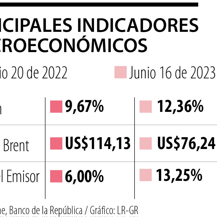 ¿Cómo enrutar un gobierno que se desencarrila?