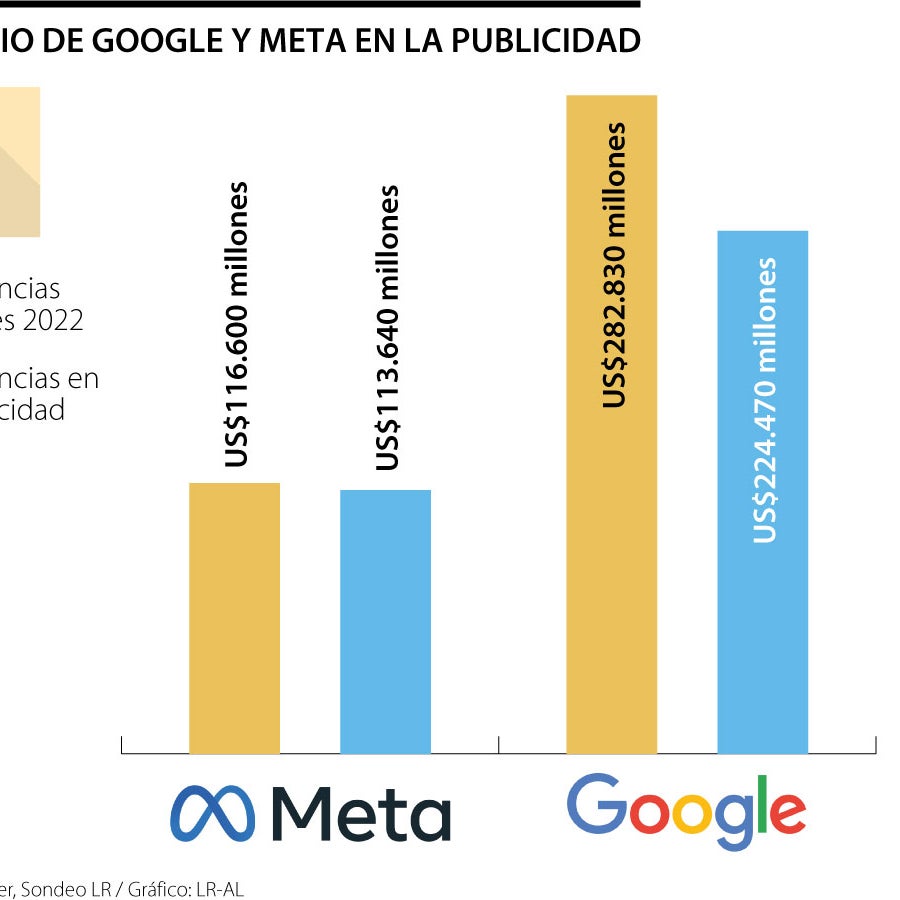 Google y Facebook, contra la pared en demandas por tener monopolio ...