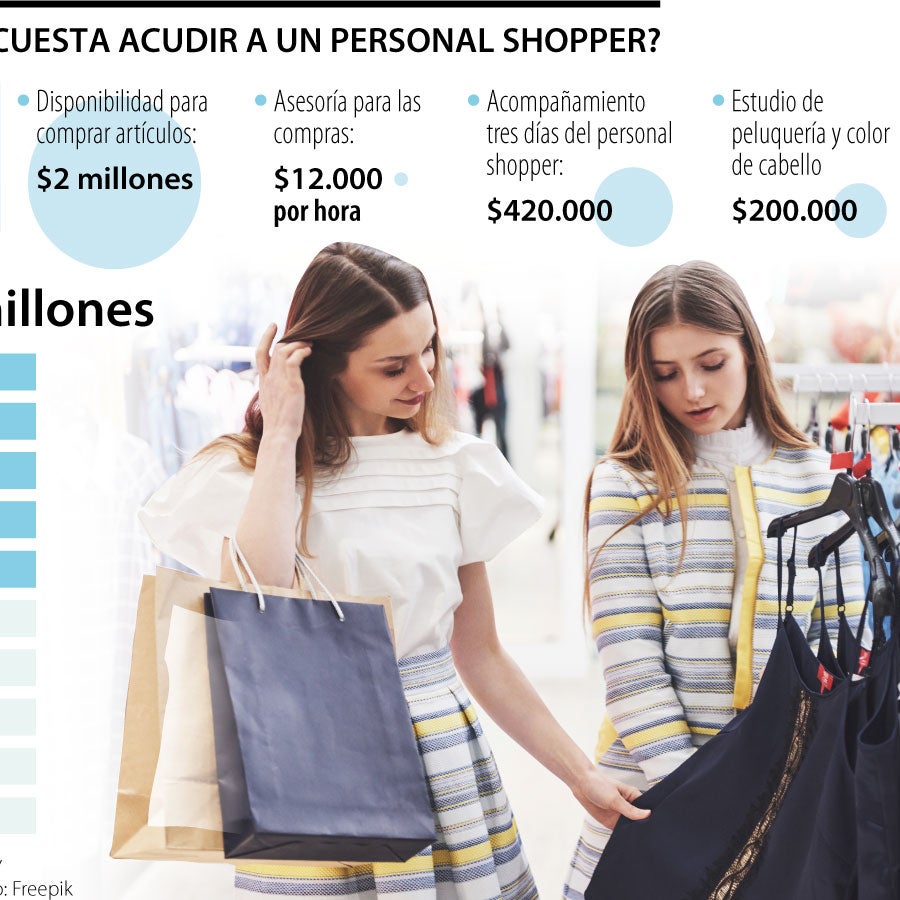 Asesoría de imagen y vestuario con un personal shopper, esto le cuesta