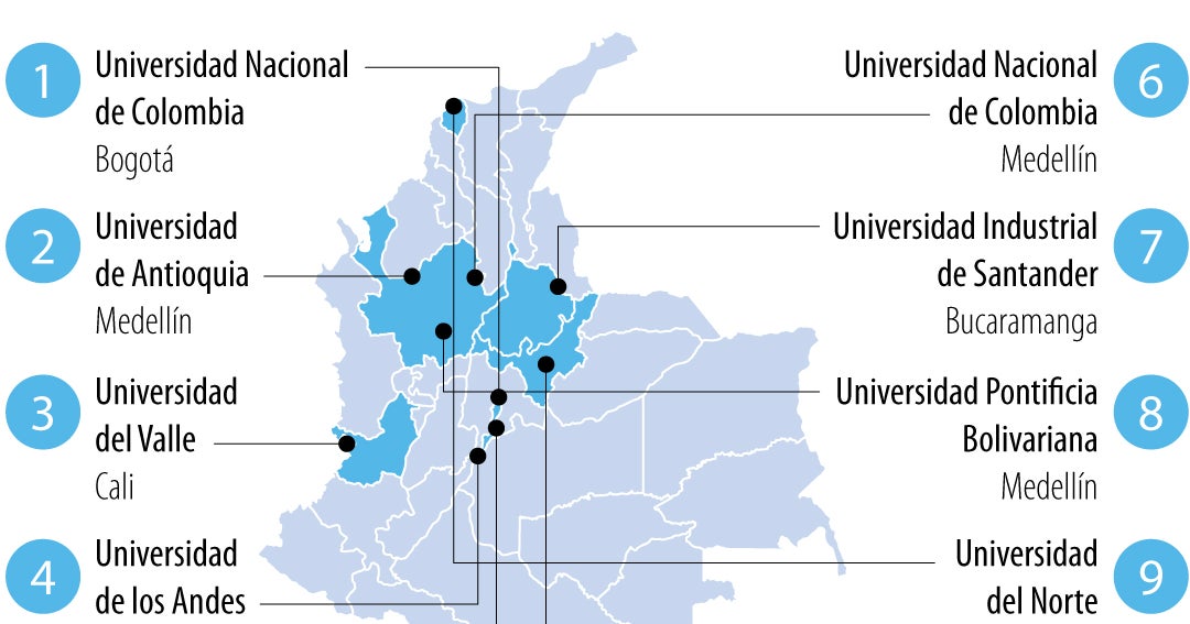 La Universidad Nacional, Antioquia y Valle lideran ranking en temas de ...