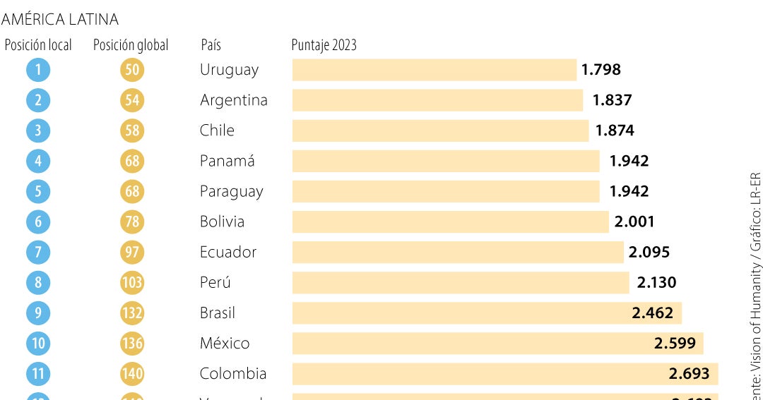 Islandia y Dinamarca fueron catalogados como los países más seguros del ...