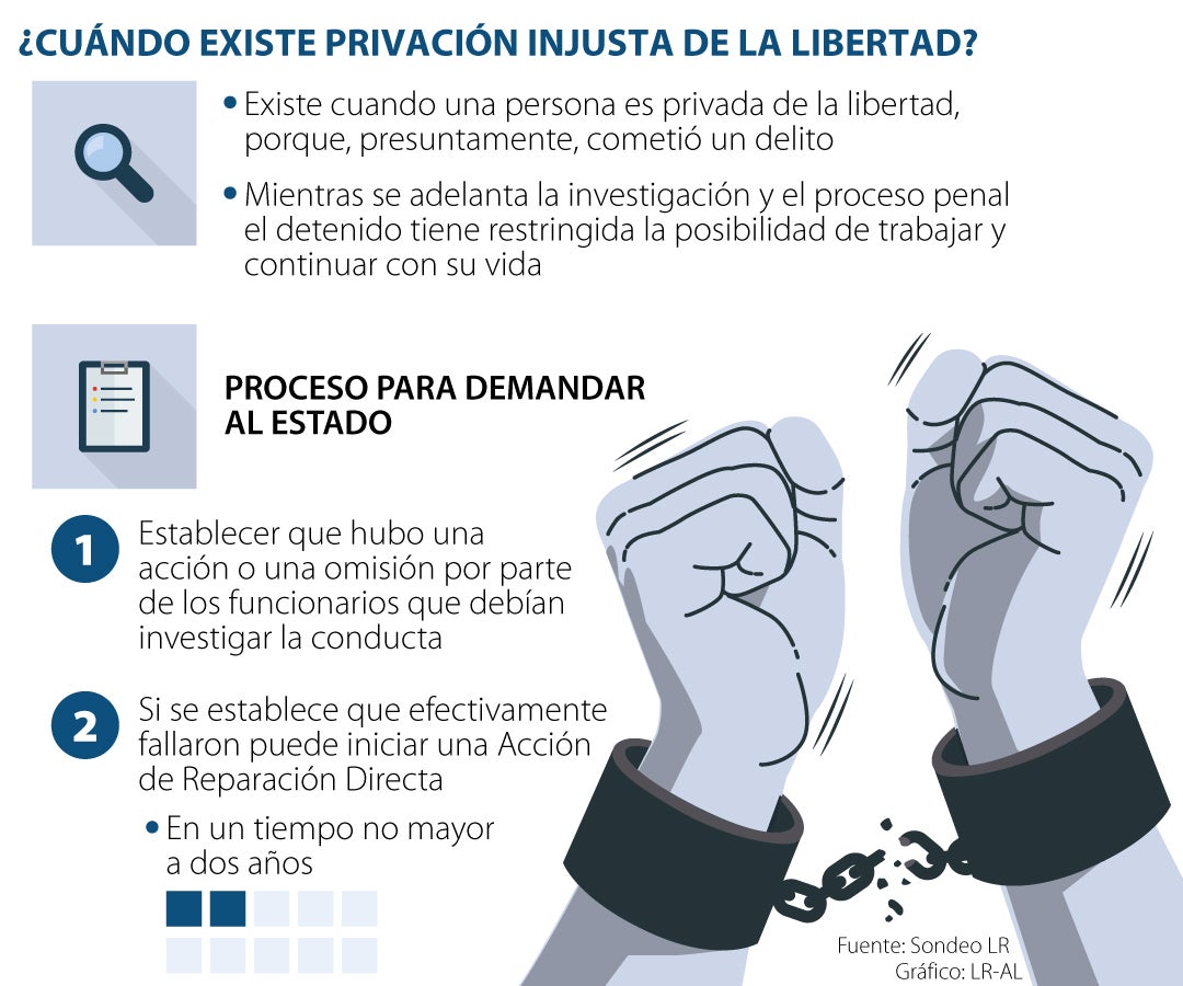 En qué casos se habla de privación injusta de la libertad y cómo ...