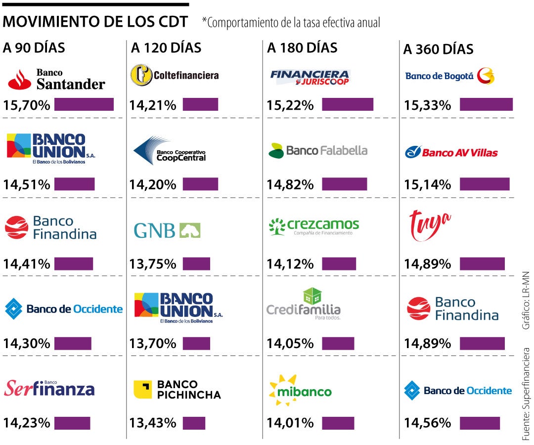 Las transacciones en moneda extranjera de Scotiabank Colpatria ...